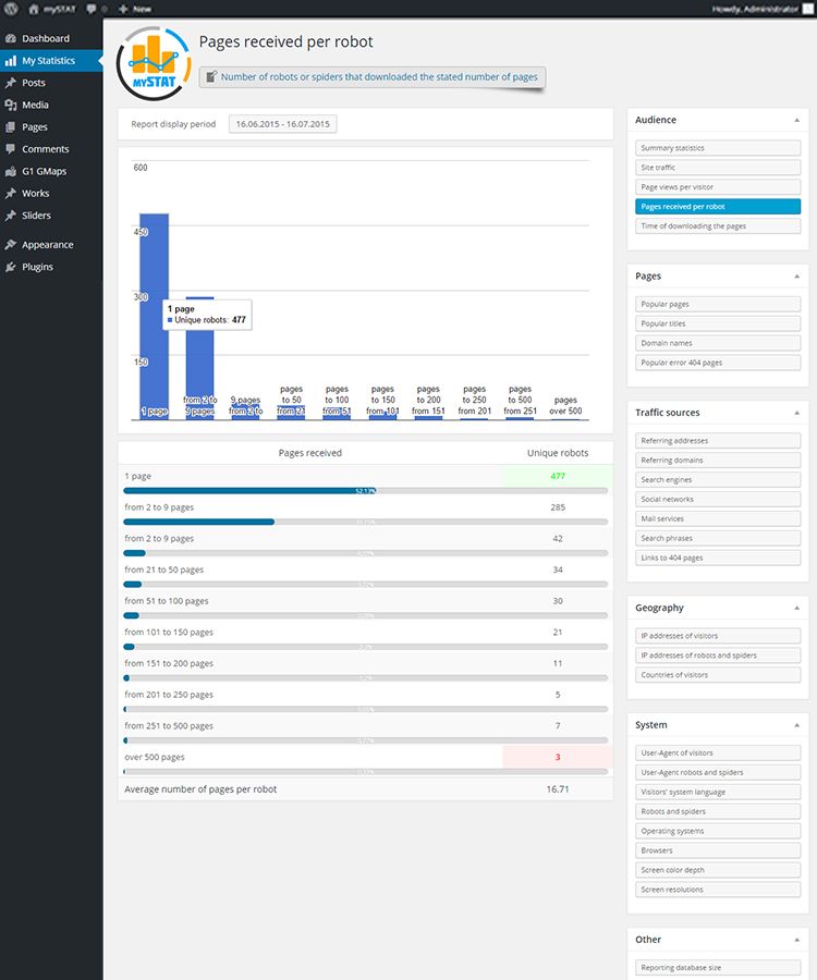 mySTAT - Site Visitor Statistics WordPress Plugin by Mystat | Codester