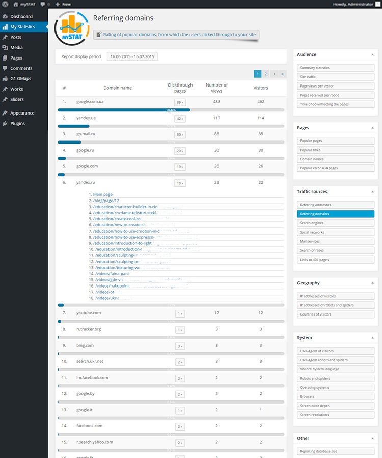 mySTAT - Site Visitor Statistics WordPress Plugin by Mystat | Codester