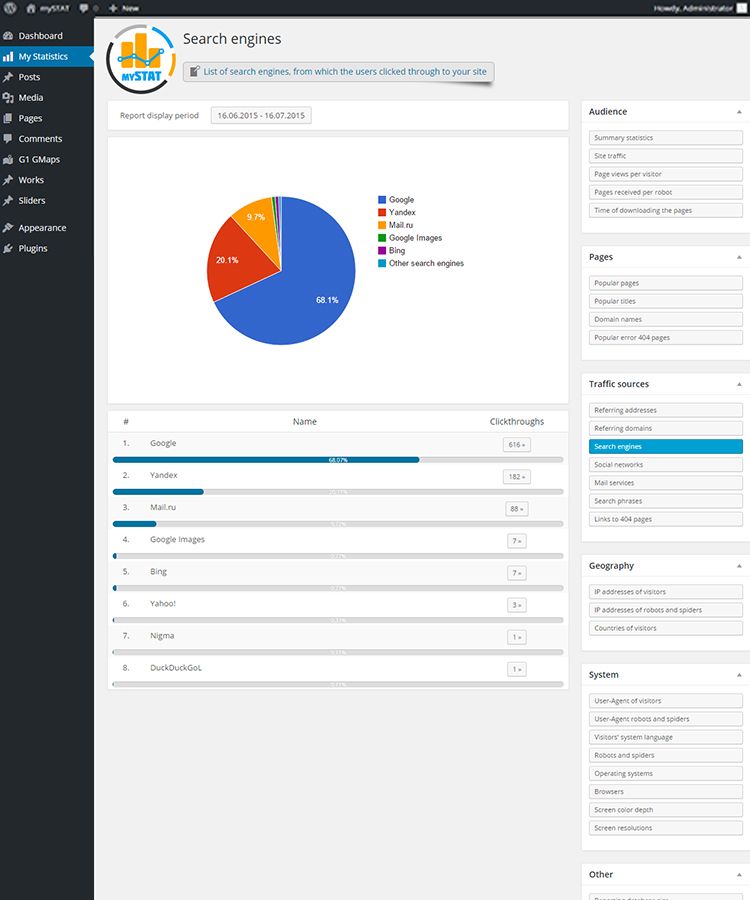 mySTAT - Site Visitor Statistics WordPress Plugin by Mystat | Codester