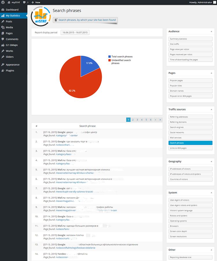 mySTAT - Site Visitor Statistics WordPress Plugin by Mystat | Codester