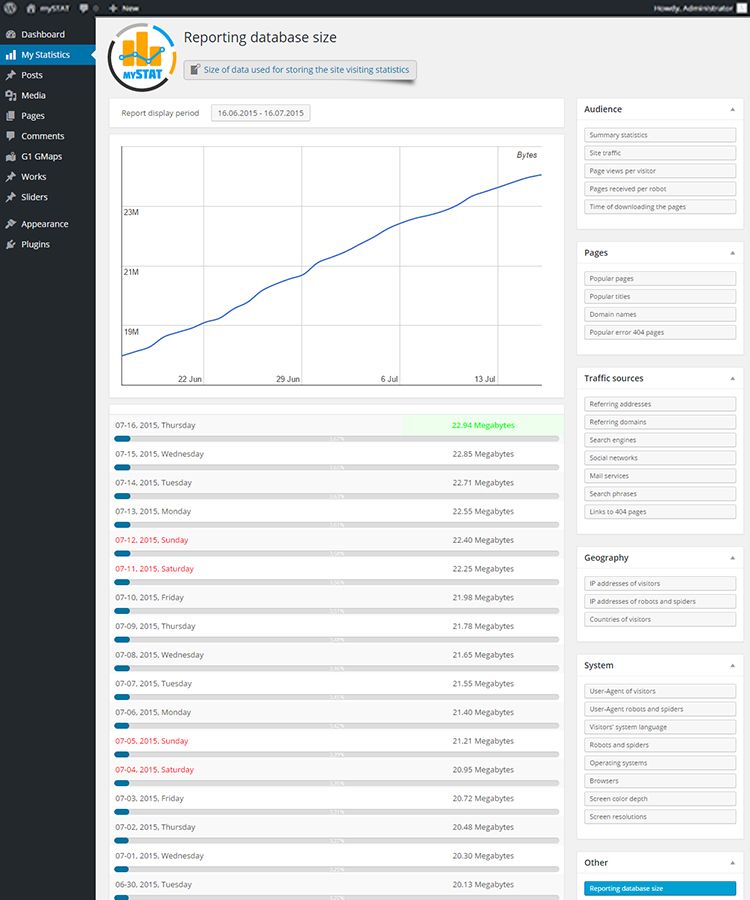 mySTAT - Site Visitor Statistics WordPress Plugin by Mystat | Codester