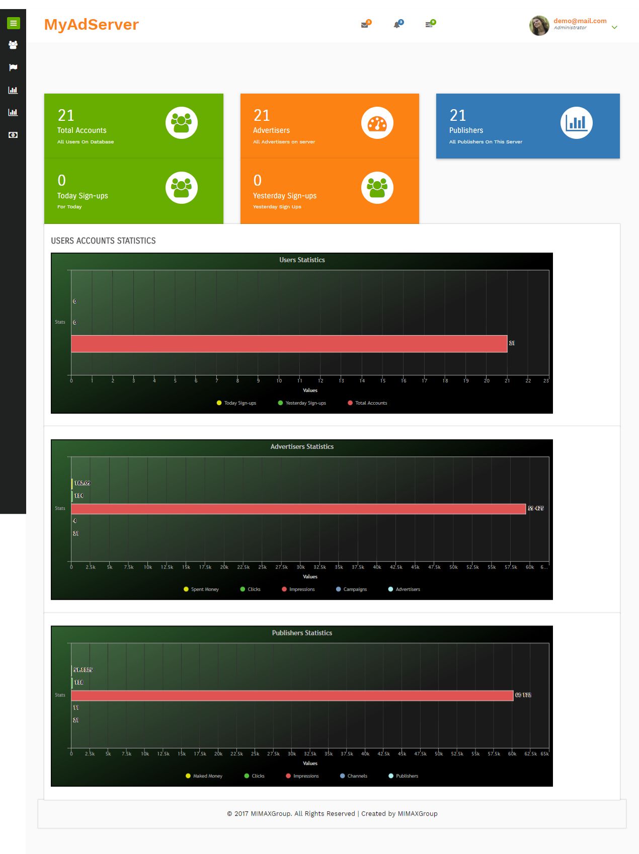 MyAdServer - Advertising Platform PHP by Mimaxgroup | Codester