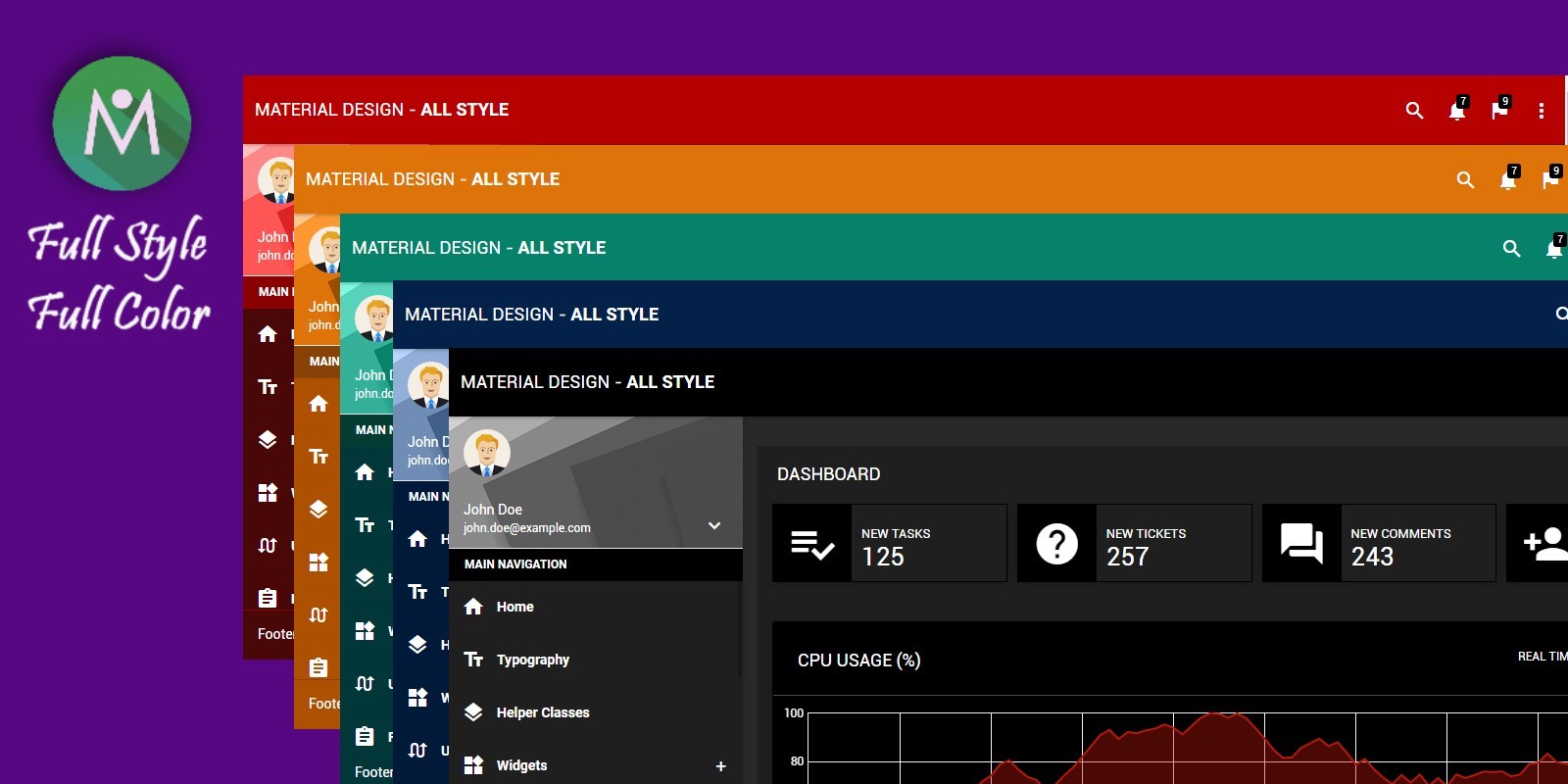Bootstrap Material Full Style by Niagawebster | Codester