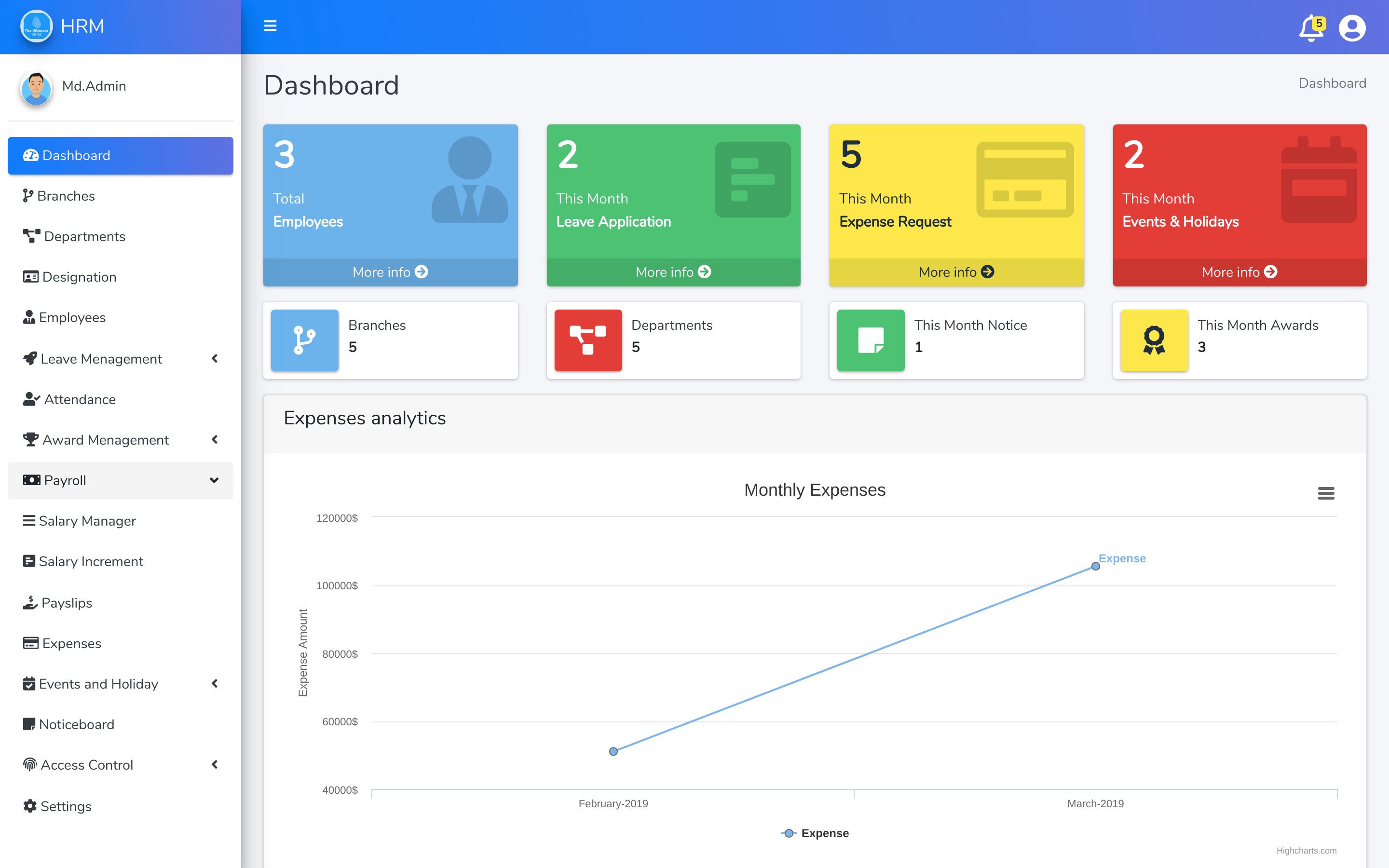 The Ultimate Hrm Php Script By Programmingkit Codester