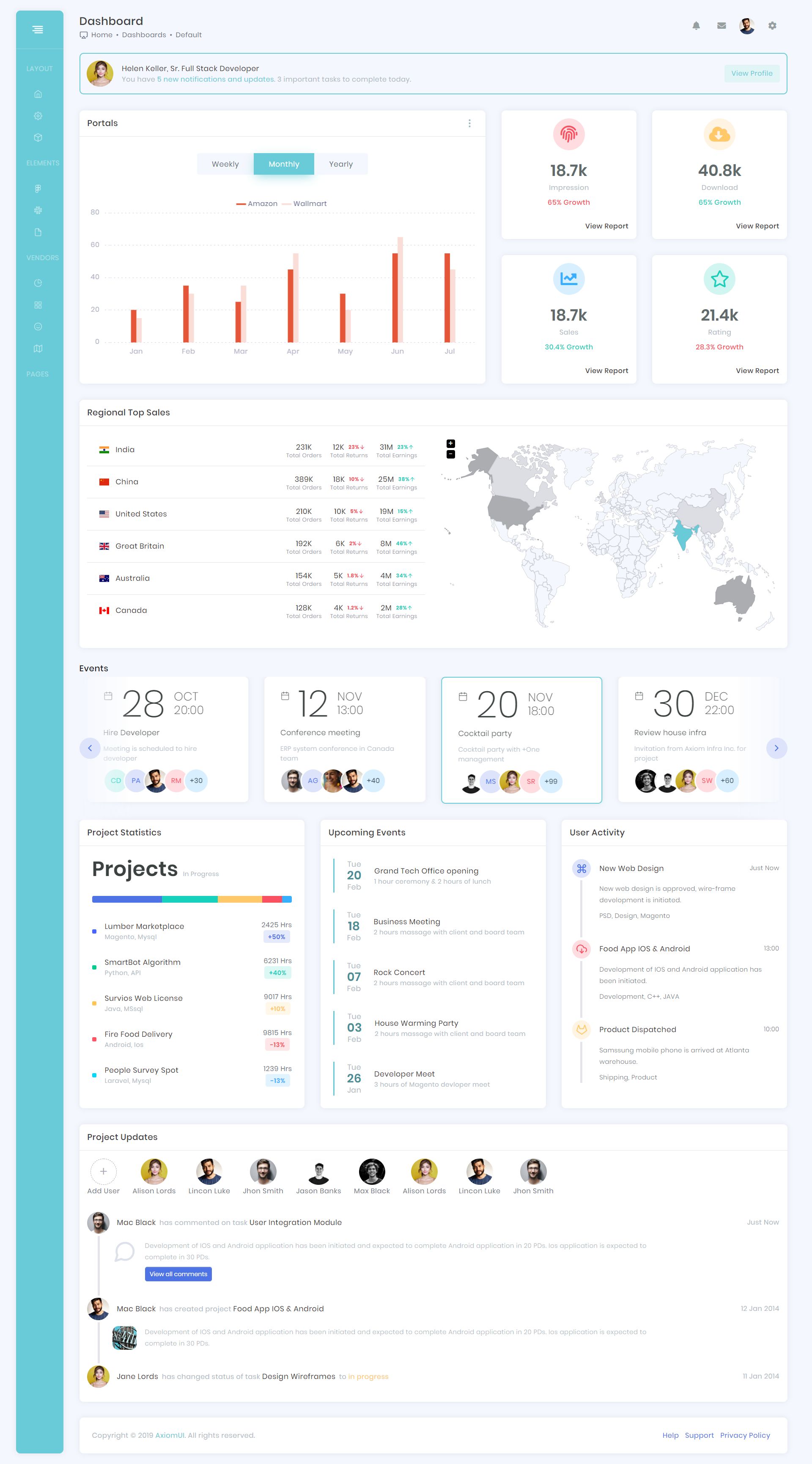 Blixy - Multipurpose Bootstrap 4 Admin Dashboard by AxiomUI | Codester