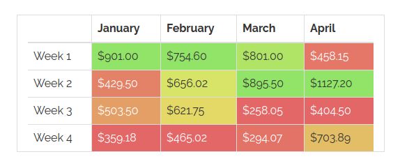 Column Heatmap - jQuery plugin by PauloAK | Codester Column Heatmap - jQuery plugin by PauloAK | Codester