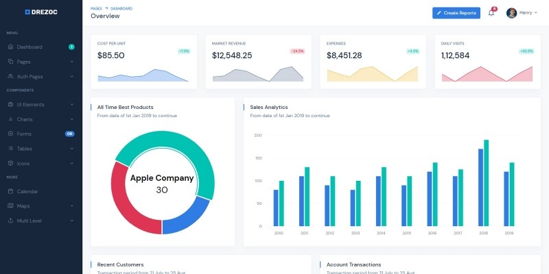 Drezoc - Admin And Dashboard Template by Myrastudio | Codester