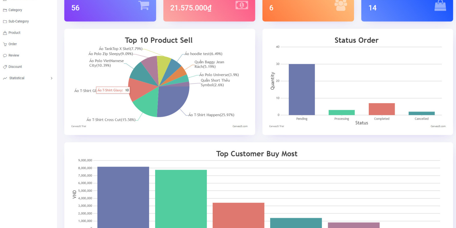 Website Ecommerce Website PHP MVC by Shinichi8a6 | Codester