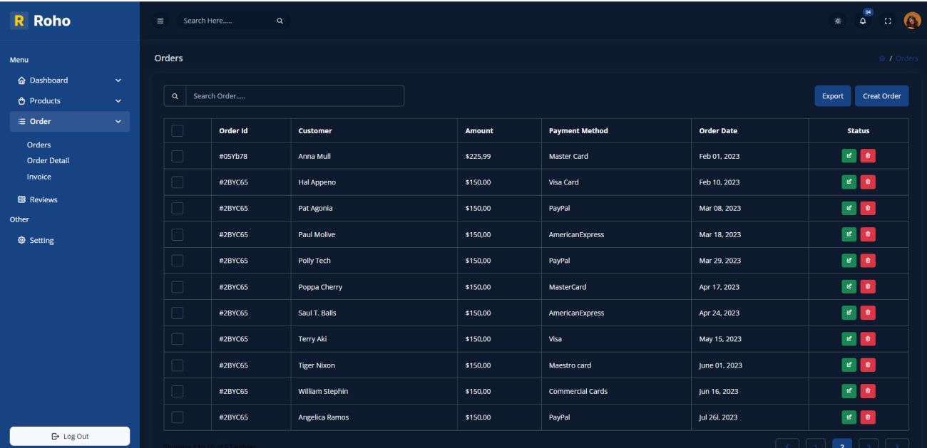 Roho No Jquery Bootstrap 5 Admin Dashboard By Codextheme Codester