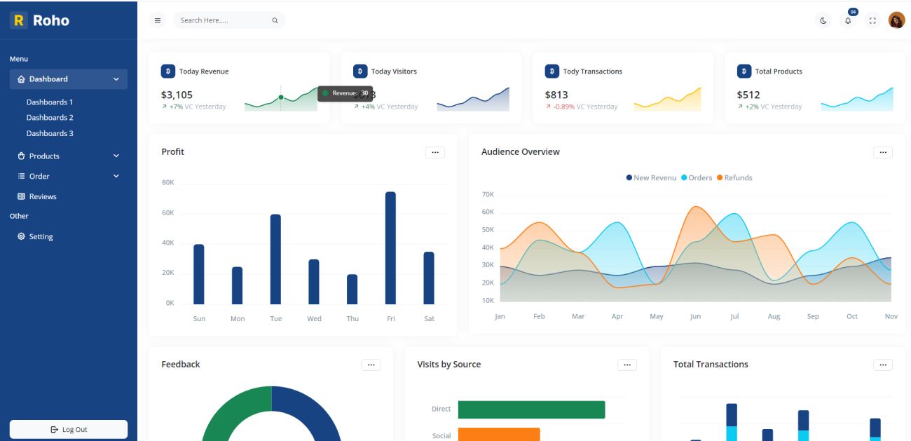 Roho No Jquery Bootstrap 5 Admin Dashboard By Codextheme Codester