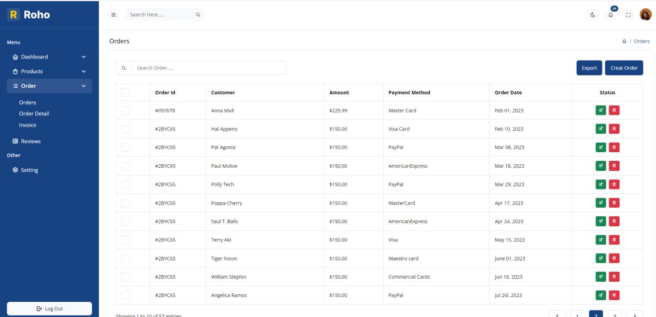 Roho No Jquery Bootstrap 5 Admin Dashboard By Codextheme Codester