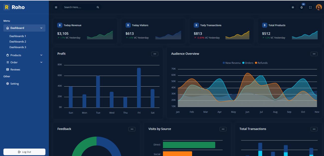 Roho No Jquery Bootstrap 5 Admin Dashboard By Codextheme Codester