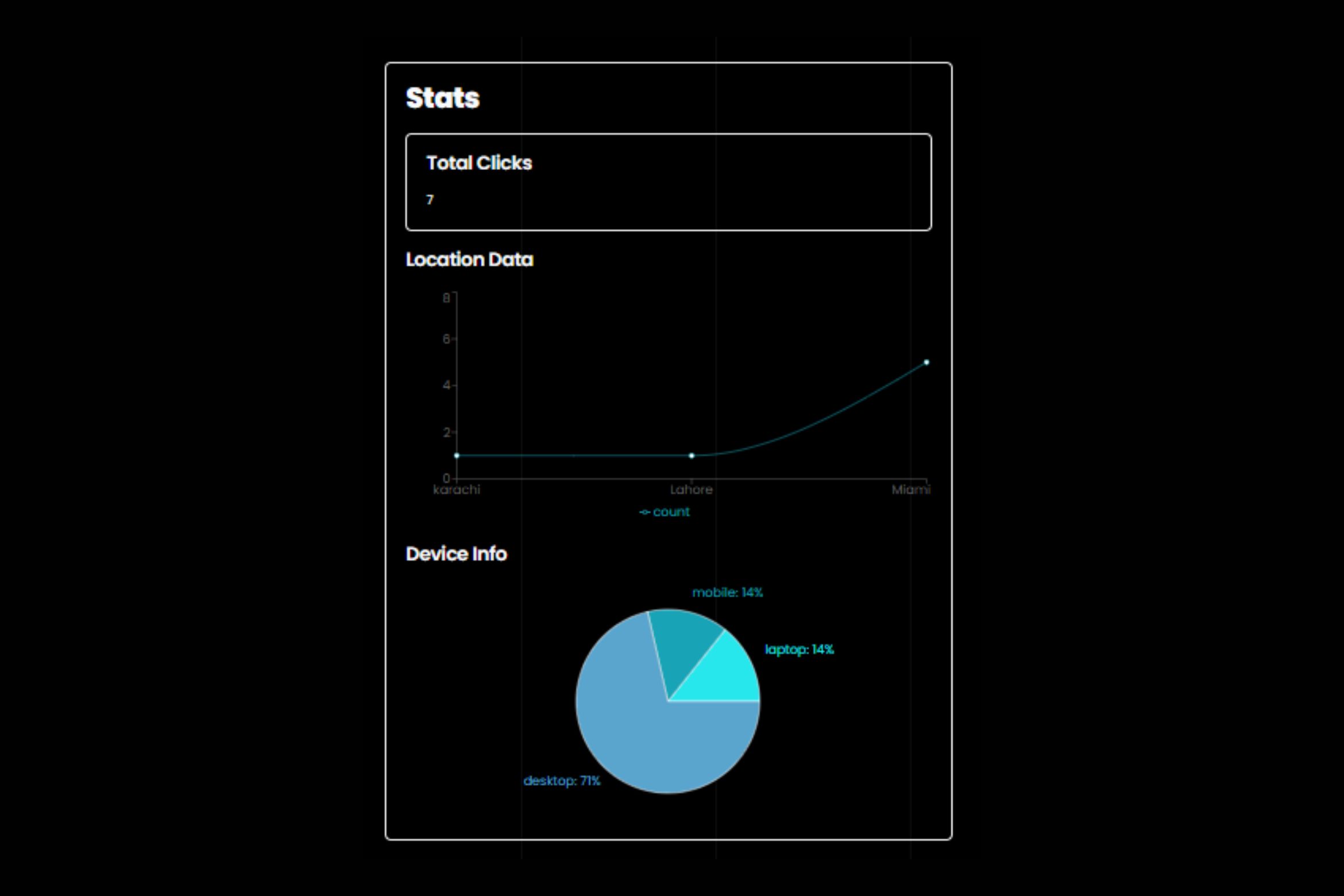 Modern Url Shortener Nodejs React By Codealchemy Codester