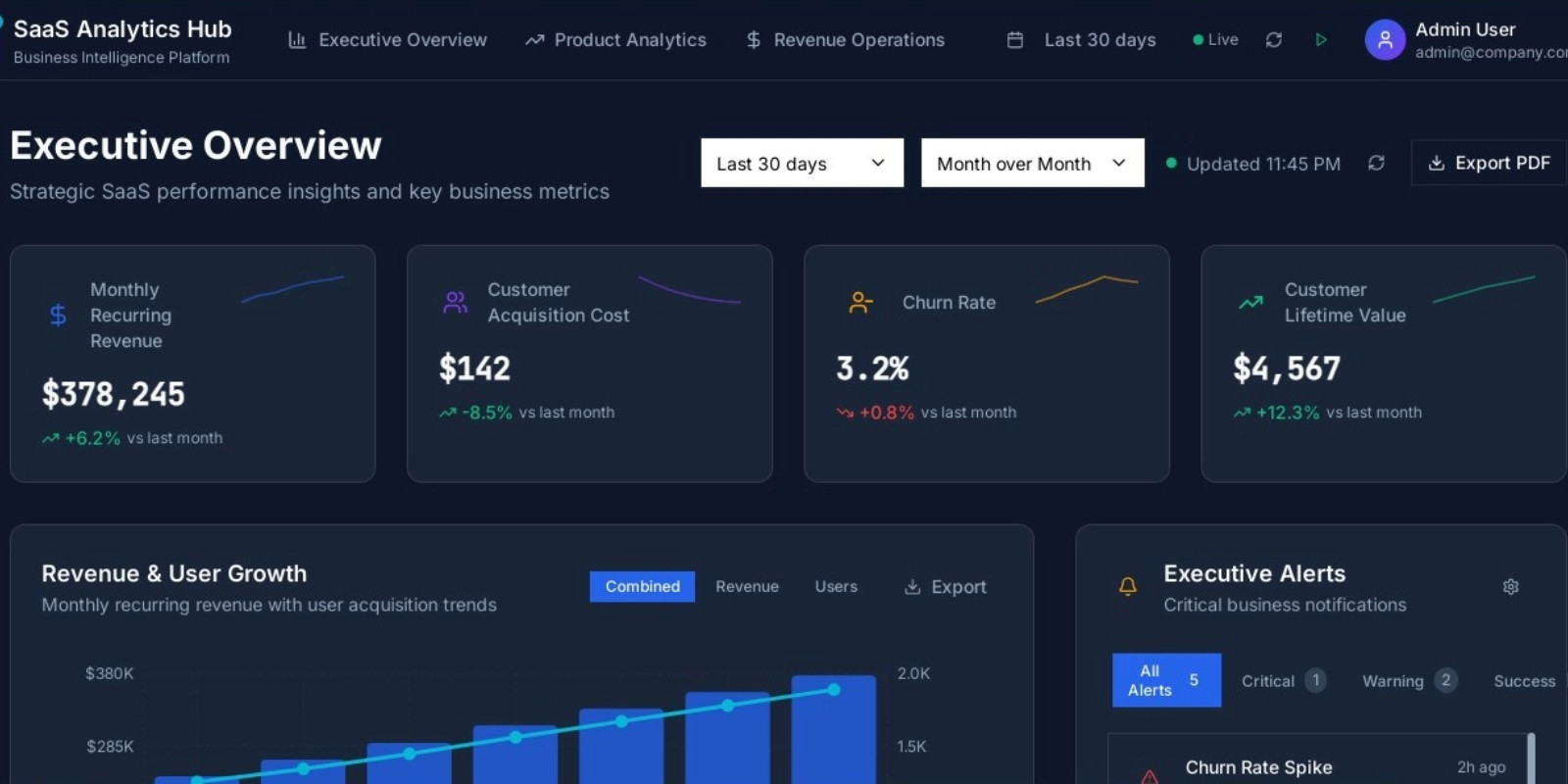 SaaS Analytics Hub - Executive Dashboard by Websoubhik | Codester